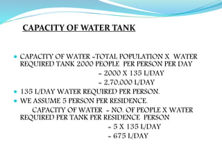 Computing Water demand | PPTX