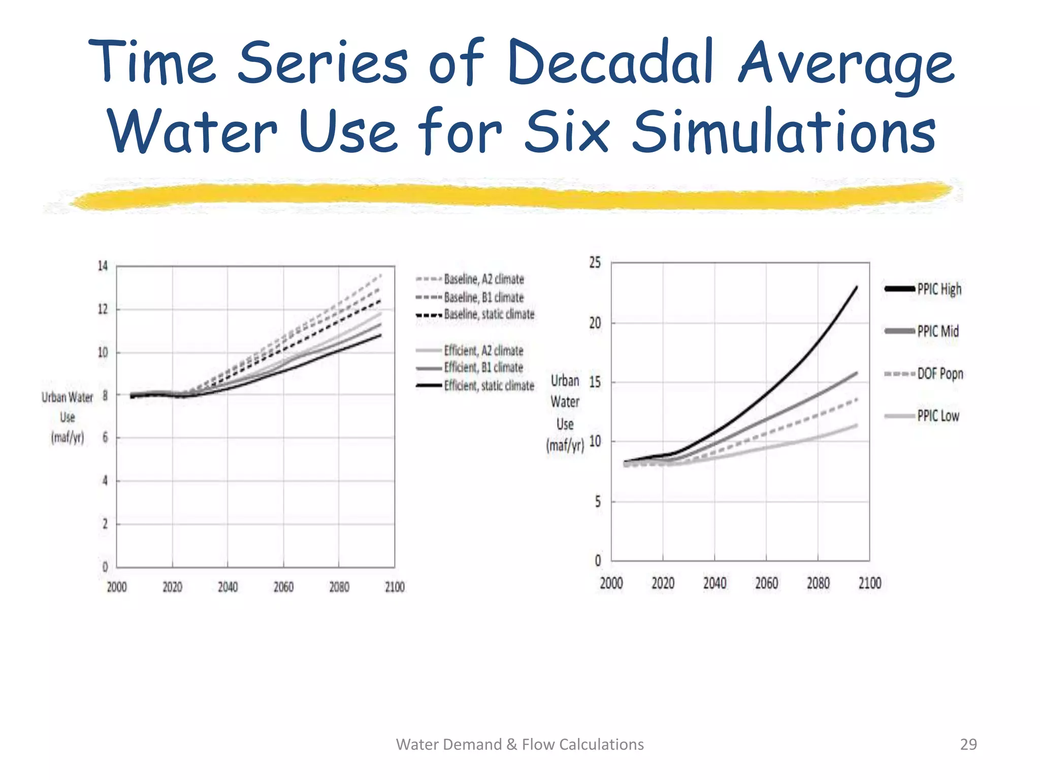 Water Demand & Flow Calculations | PPTX