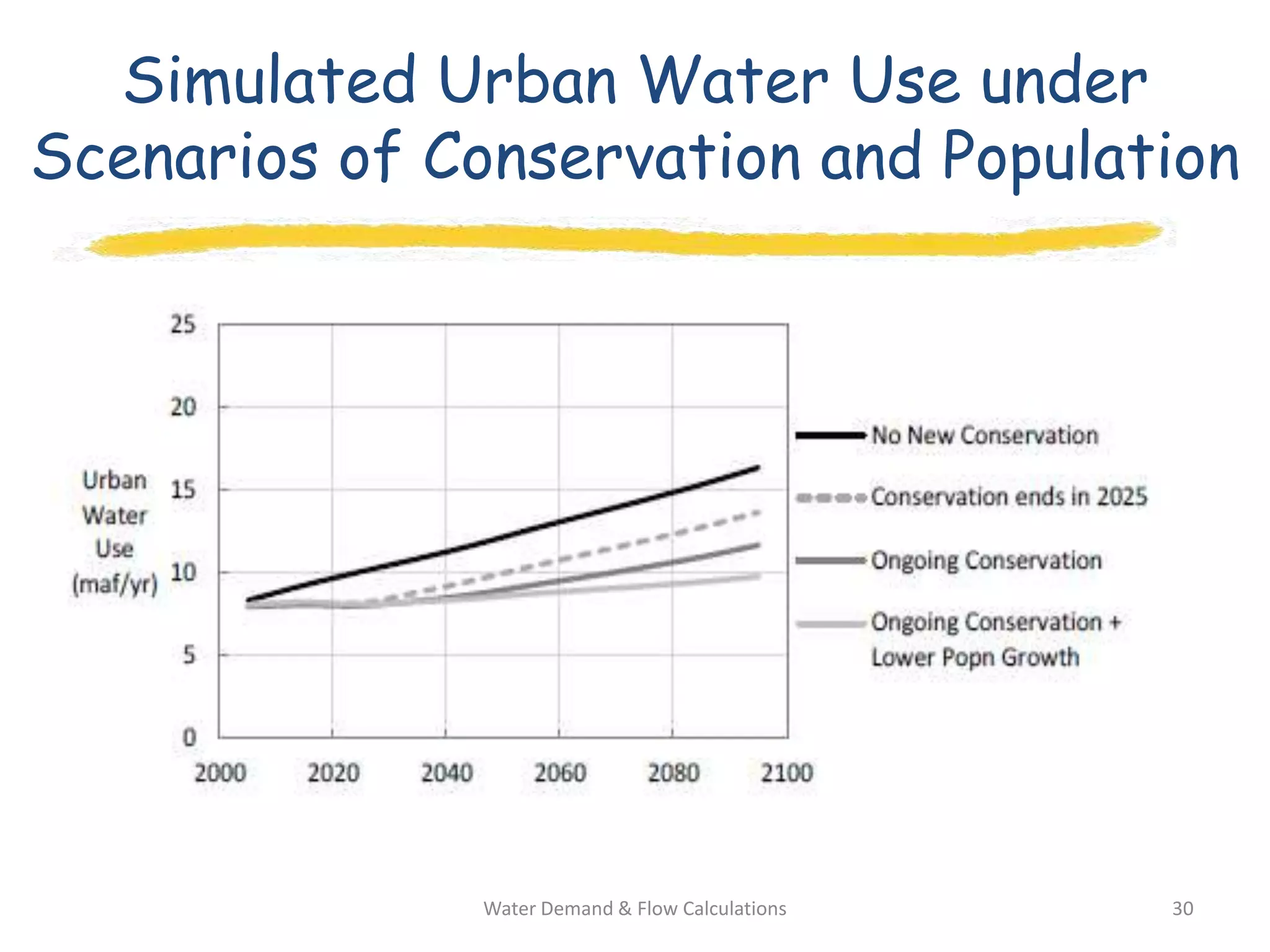 Water Demand And Flow Calculations Ppt