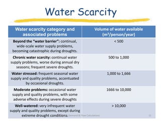 Water Demand & Flow Calculations | PPT