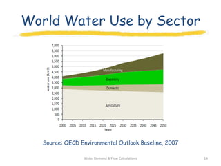 Water Demand & Flow Calculations | PPT