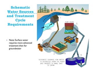 Water demand forecasting | PDF