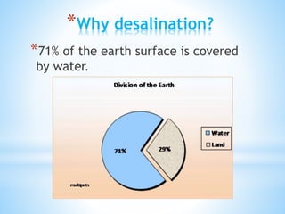 Water desalination | PPTX