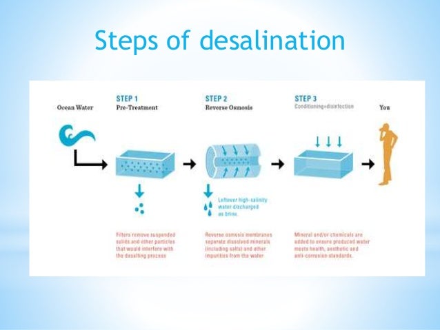 Water desalination