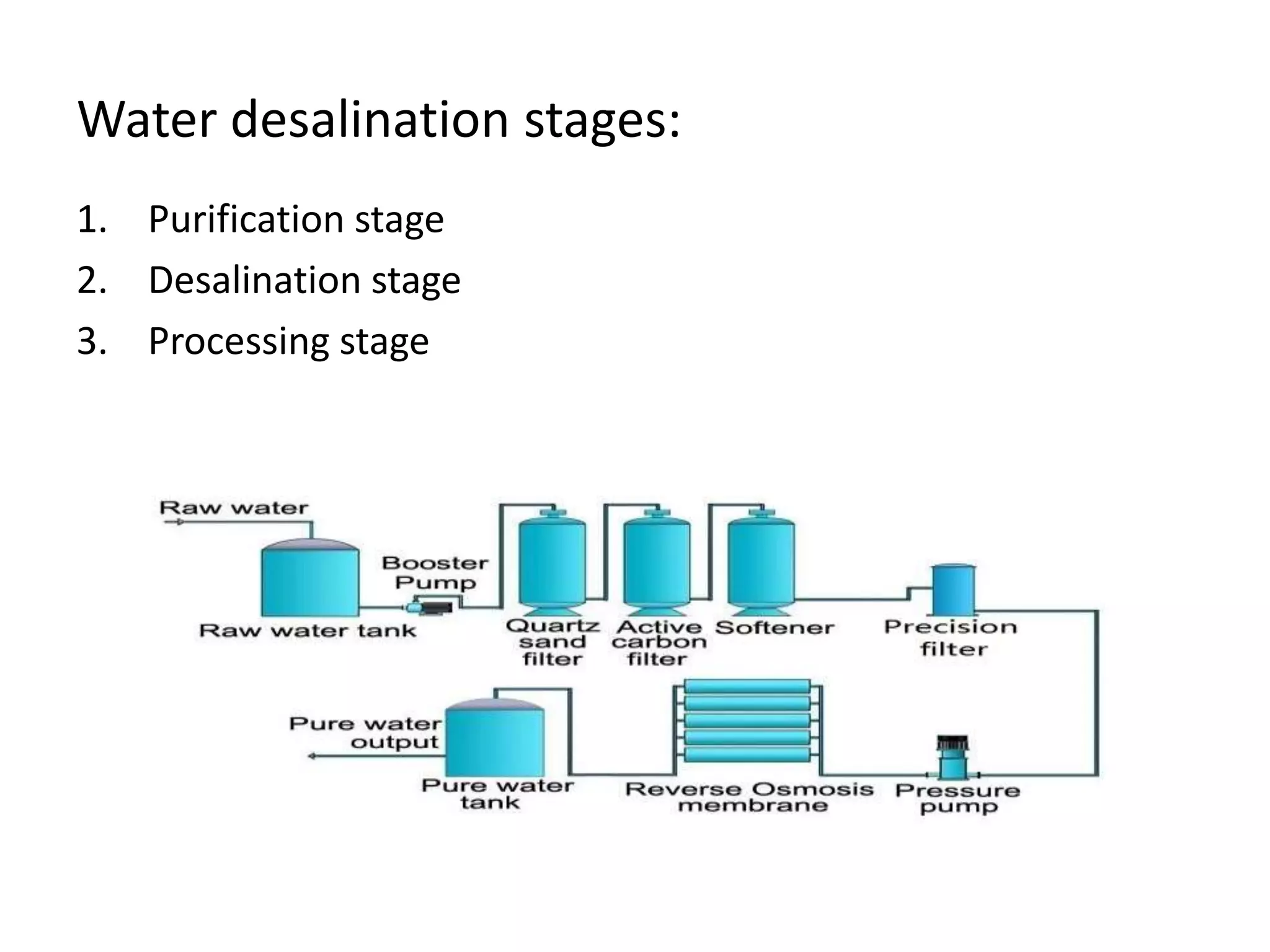 Water desalination plant (RO).pptx