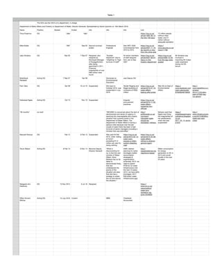 Department of Water and Sanitation DG's from 1994 till 2018 | PDF