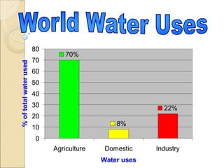 Water display | PPT