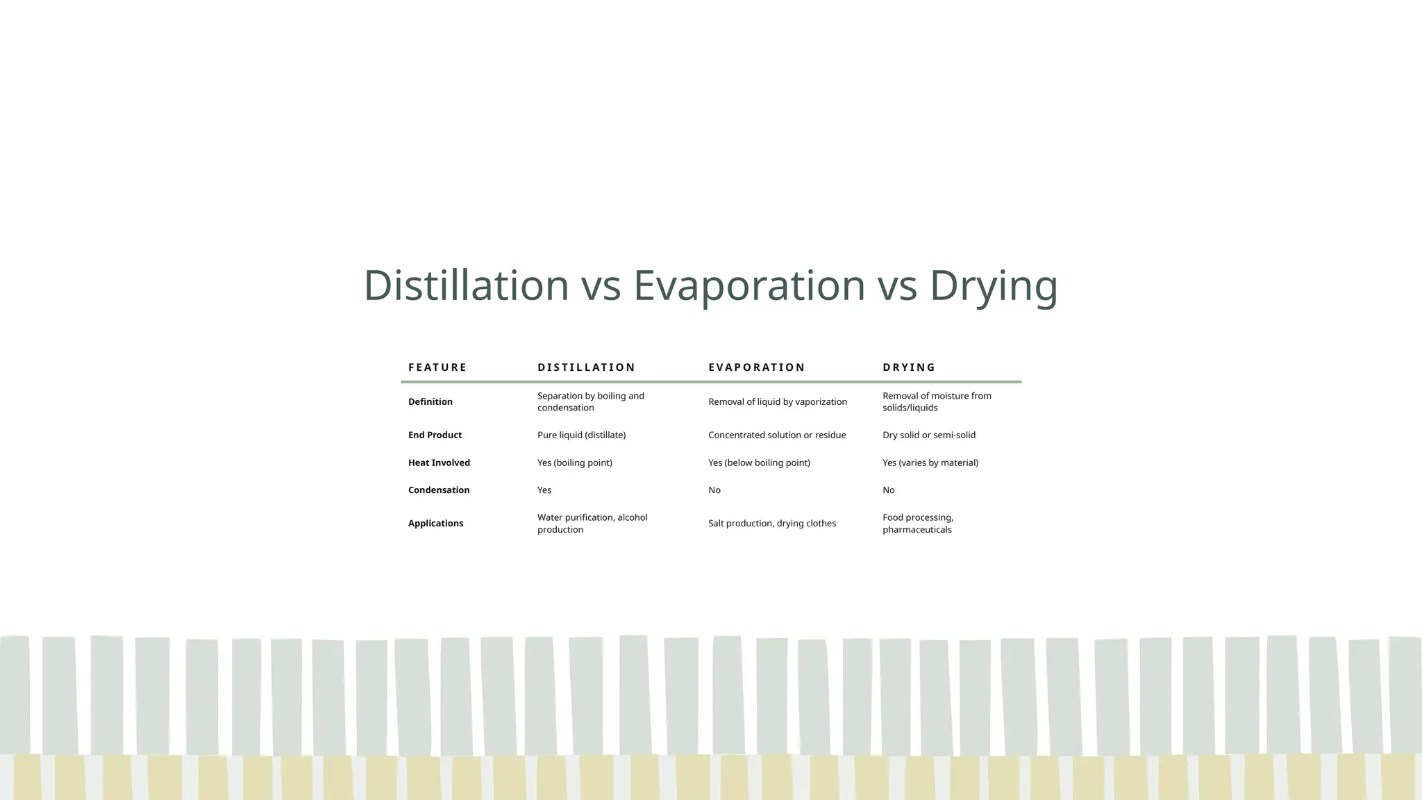 Water_Distillation_Presentation presentation | PPTX