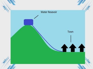 Water distribution system | PPTX