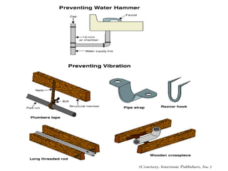 Water Distribution Basics (1).ppt
