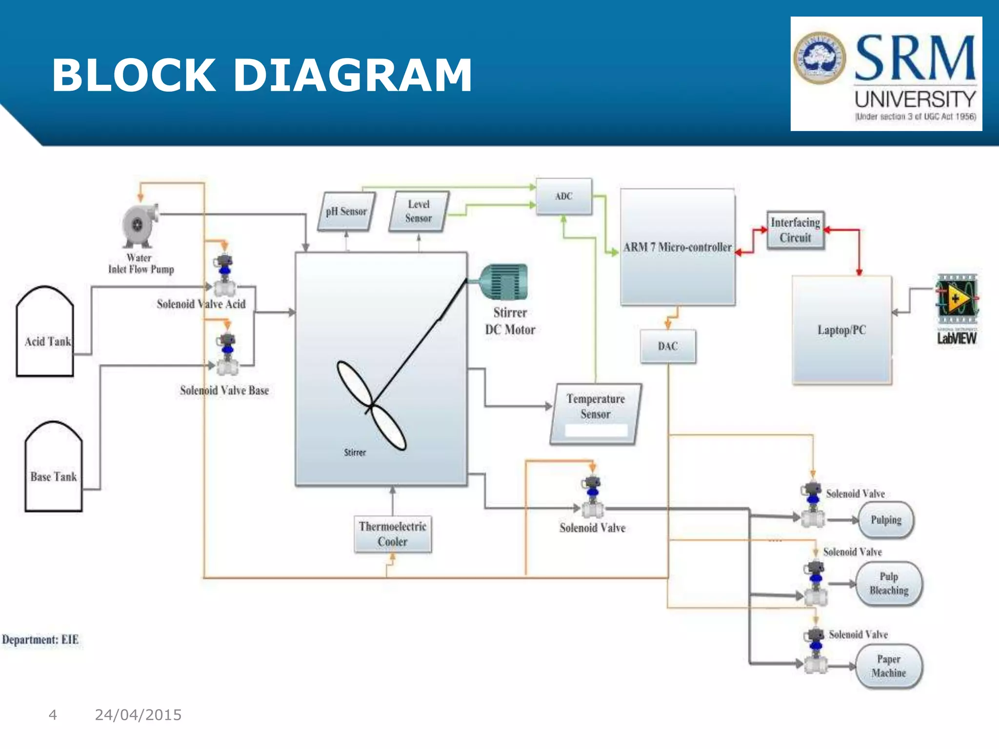 Water Distribution Control System | PPTX