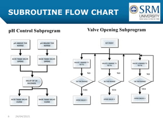 Water Distribution Control System | PPTX