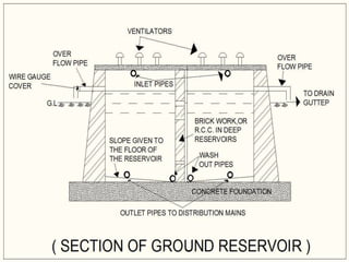 Water distribution layout | PPTX