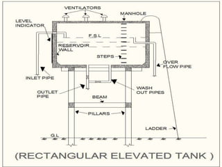 Water distribution layout | PPTX