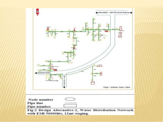 Water distribution network design and analysis