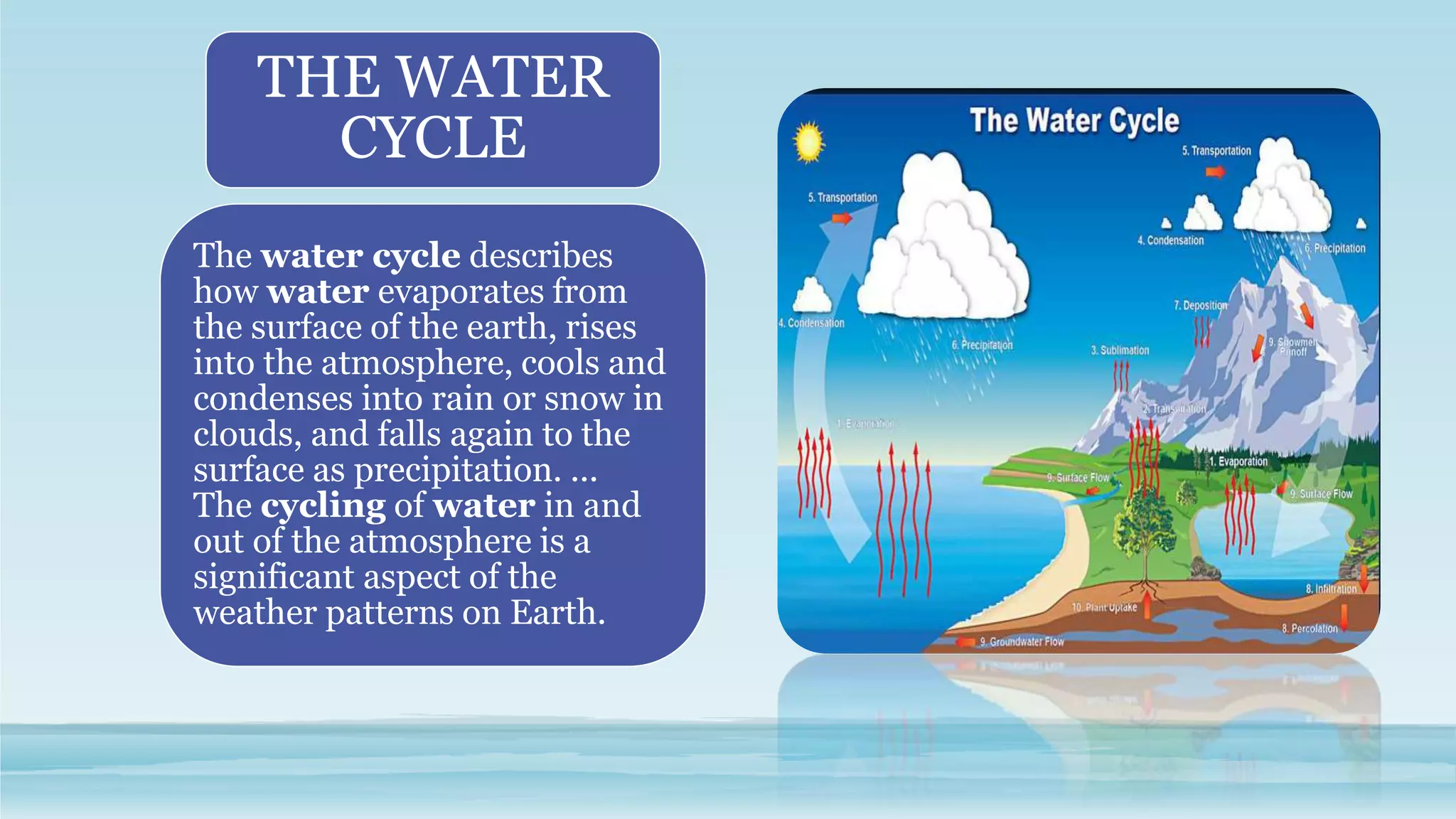 Water distribution on earth | PPTX