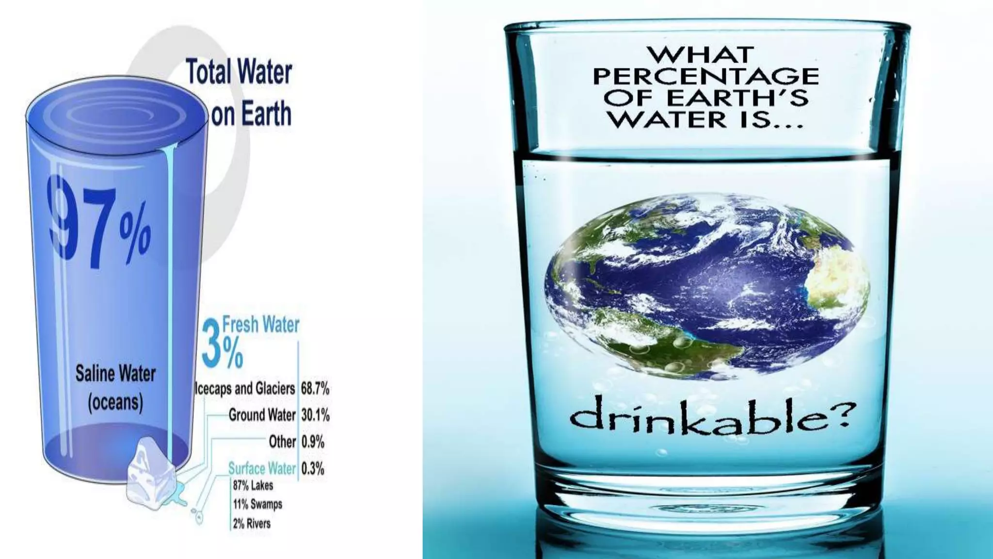Water distribution on earth | PPTX
