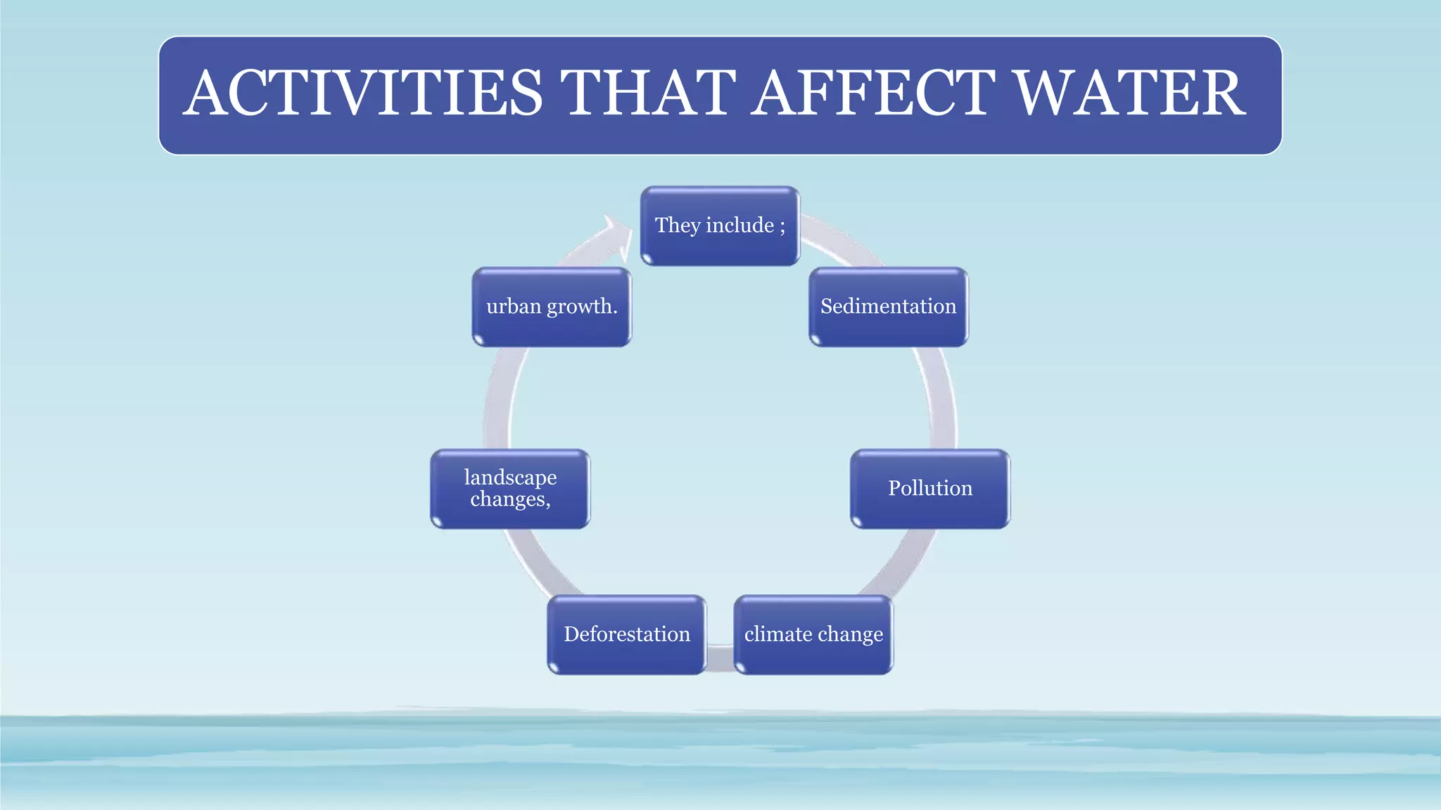 Water distribution on earth | PPTX