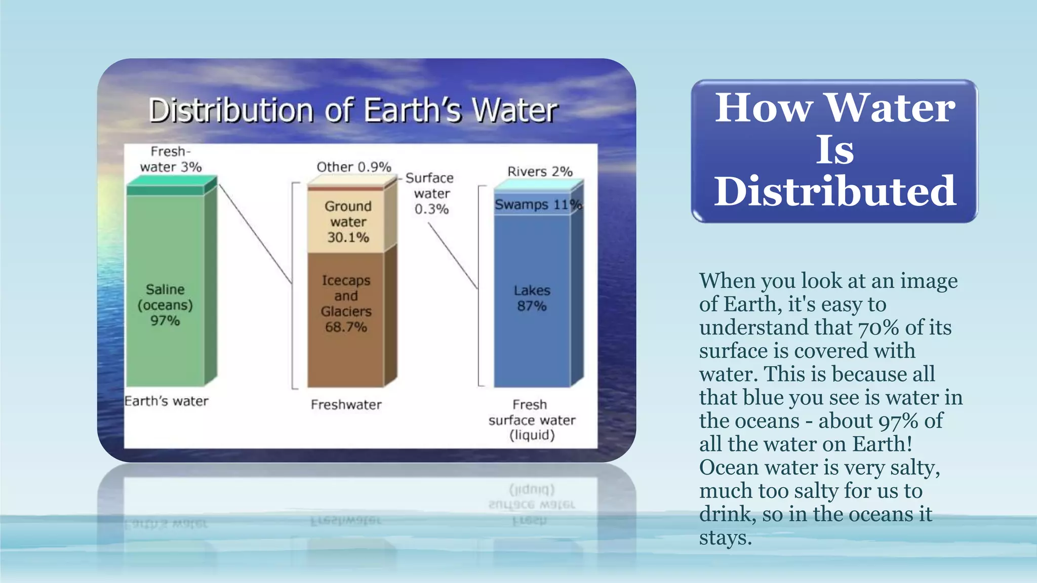 Water distribution on earth | PPTX