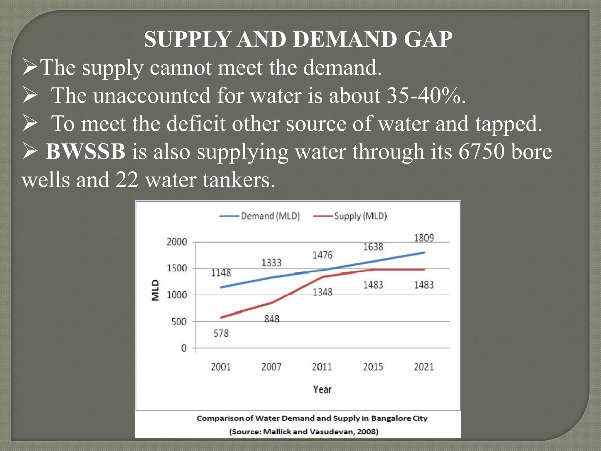 Water distribution planning in urban area | PPT