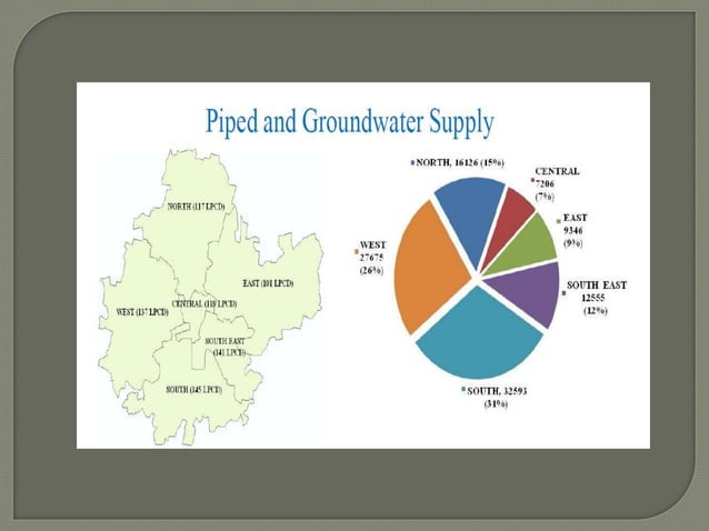 Water distribution planning in urban area | PPT