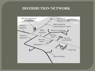 Water distribution planning in urban area | PPT