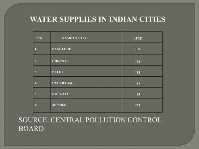 Water distribution planning in urban area | PPT