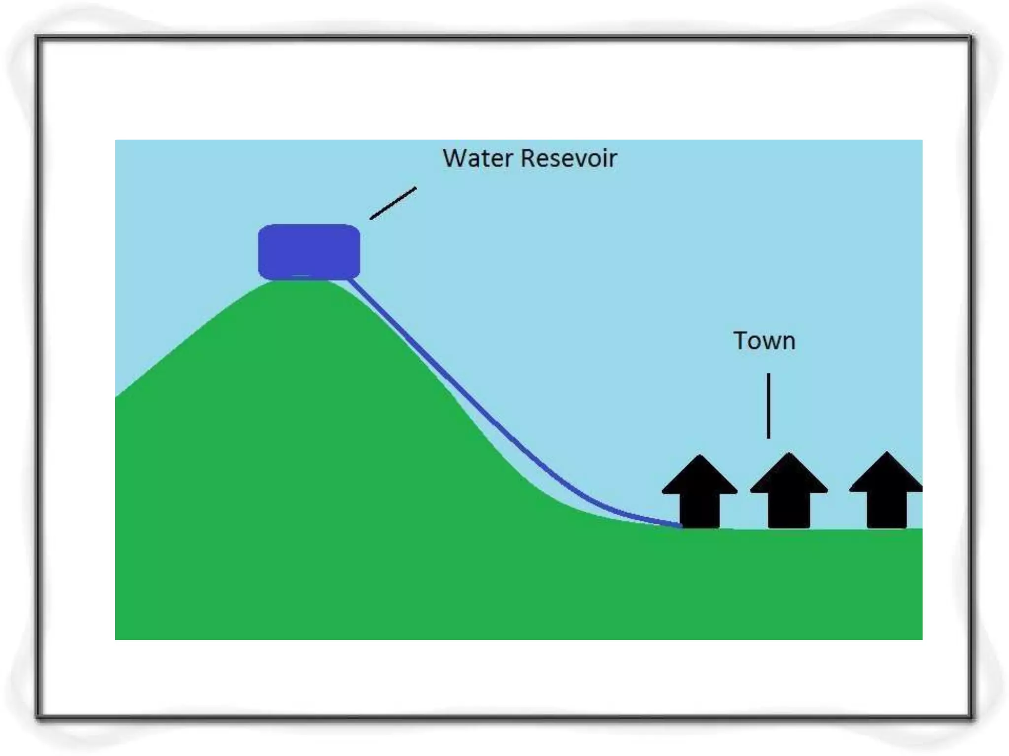 Water Distribution System Pptx