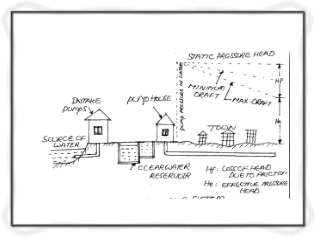 Water distribution system | PPTX