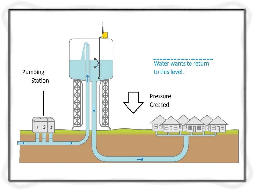 Water distribution system