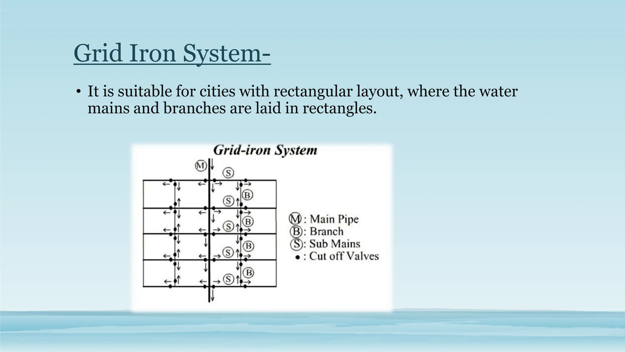 WATER DISTRIBUTION SYSTEM.pptx civil engineering | PPTX