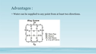 WATER DISTRIBUTION SYSTEM.pptx civil engineering | PPTX