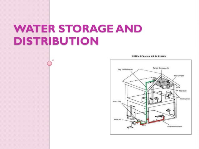 Water distribution system wds | PPTX