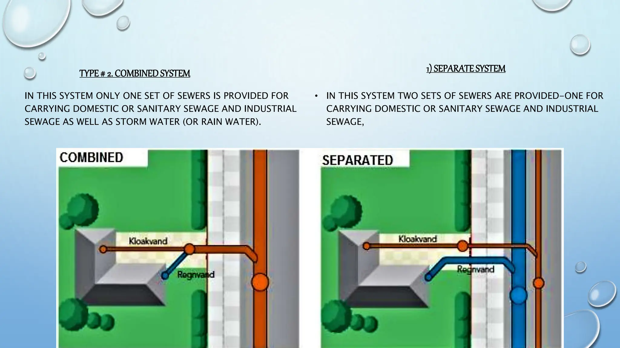 water drainage system.pptx
