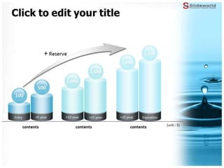 Waterdrops Powerpoint Template - Slide World | PPT