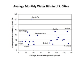 WaterEconomicsPolicy.ppt