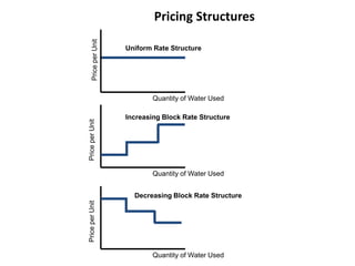 WaterEconomicsPolicy.ppt