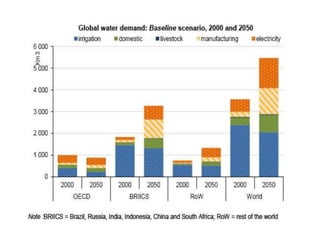 WaterEconomicsPolicy.ppt