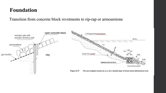 Water edge Structure | PPT