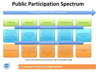 Water Education Training | PPTX