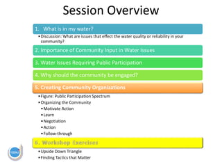 Water Education Training | PPTX