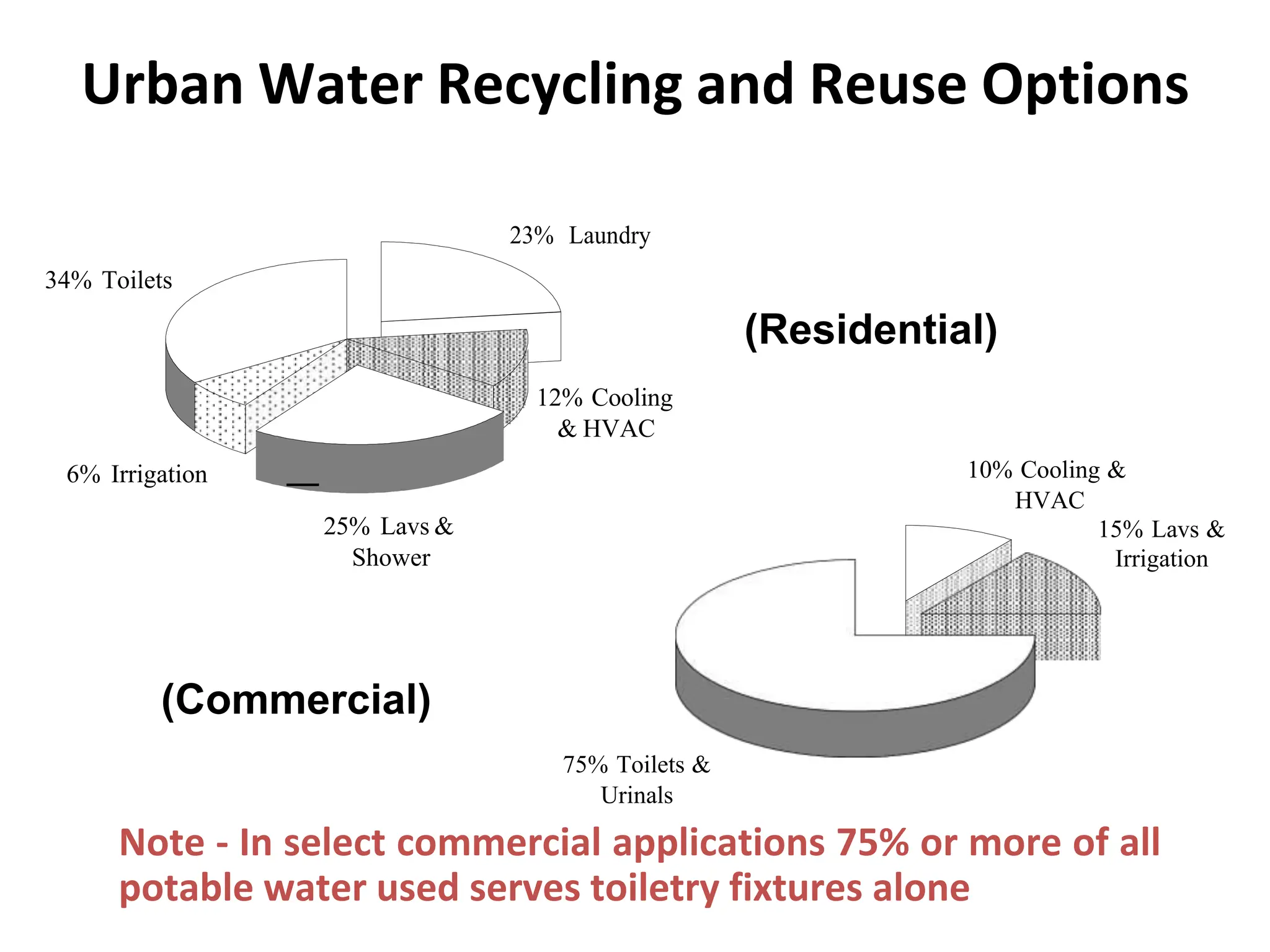 Water Efficiency.docx