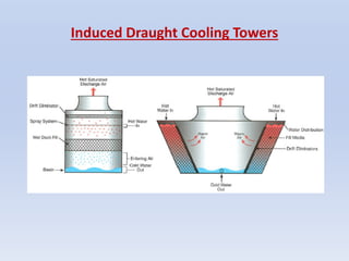 Water Efficiency in Thermal Power plants | PDF