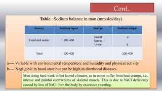 WATER AND ELECTROLYTE BALANCE | PPTX