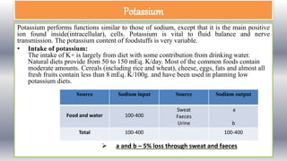 WATER AND ELECTROLYTE BALANCE | PPTX