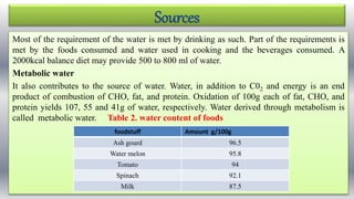 WATER AND ELECTROLYTE BALANCE | PPTX