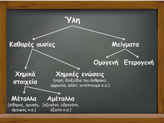 Διάσπαση του νερού | PPTX