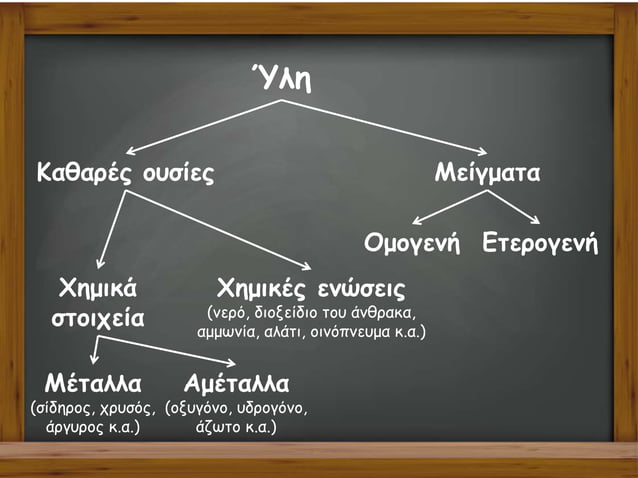 Διάσπαση του νερού | PPTX