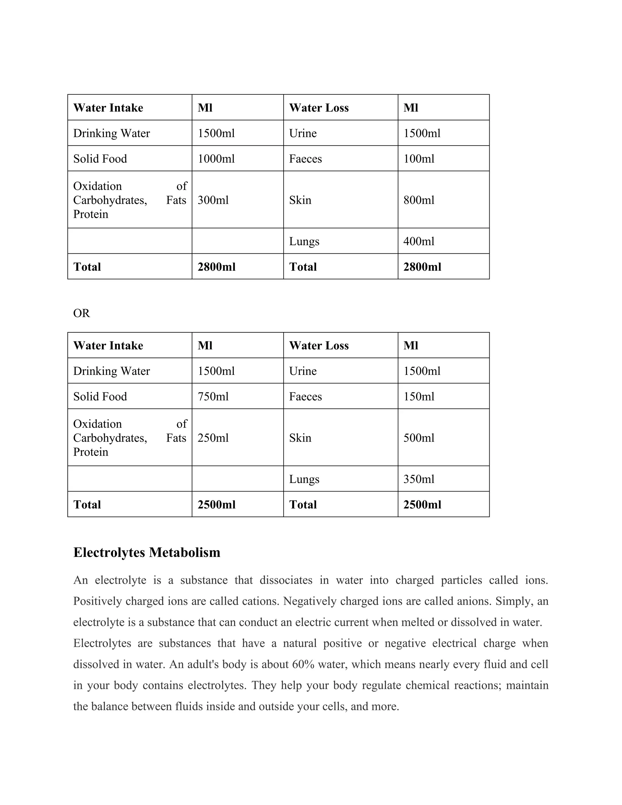 Water & Electrolyte Notes Biochemistry and Clinical Pathology | PDF ...