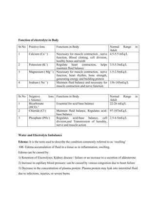 Water & Electrolyte Notes Biochemistry and Clinical Pathology | PDF